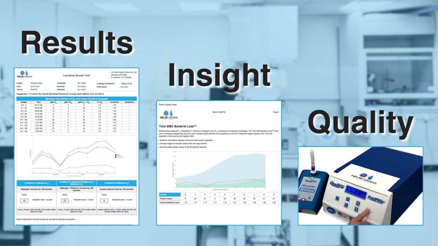 Common Breath Test Results Part 2: Sugar Malabsorption Testing for ...
