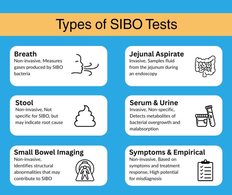 Diagnosing SIBO: Which Test is Right for You? - Neurovanna
